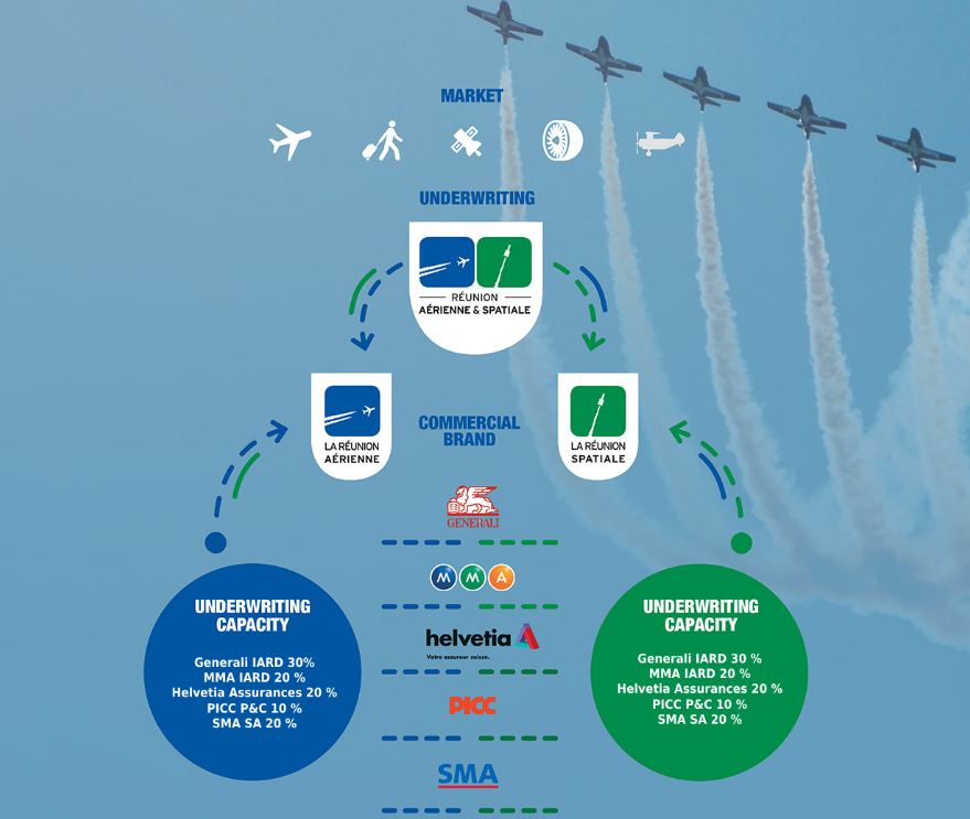 Aviation & Aerospace Insurance Specialists | LRA